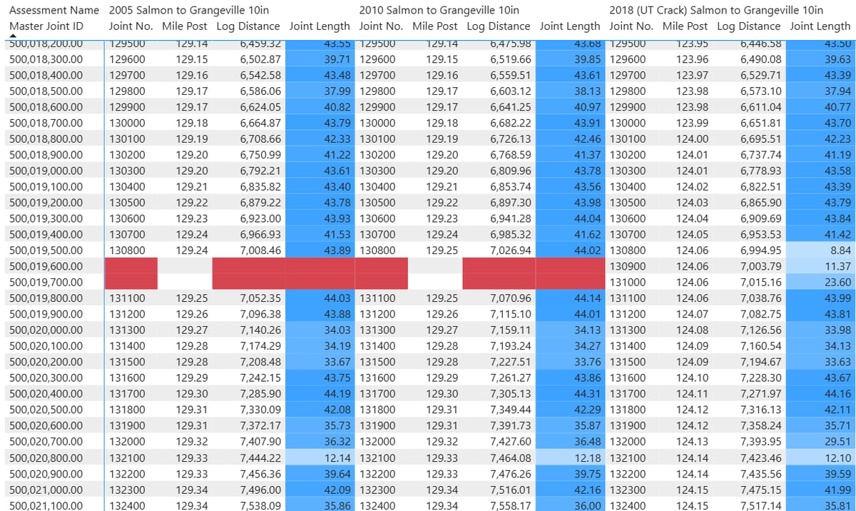 API 1163 3rd Edition: What's Changed?